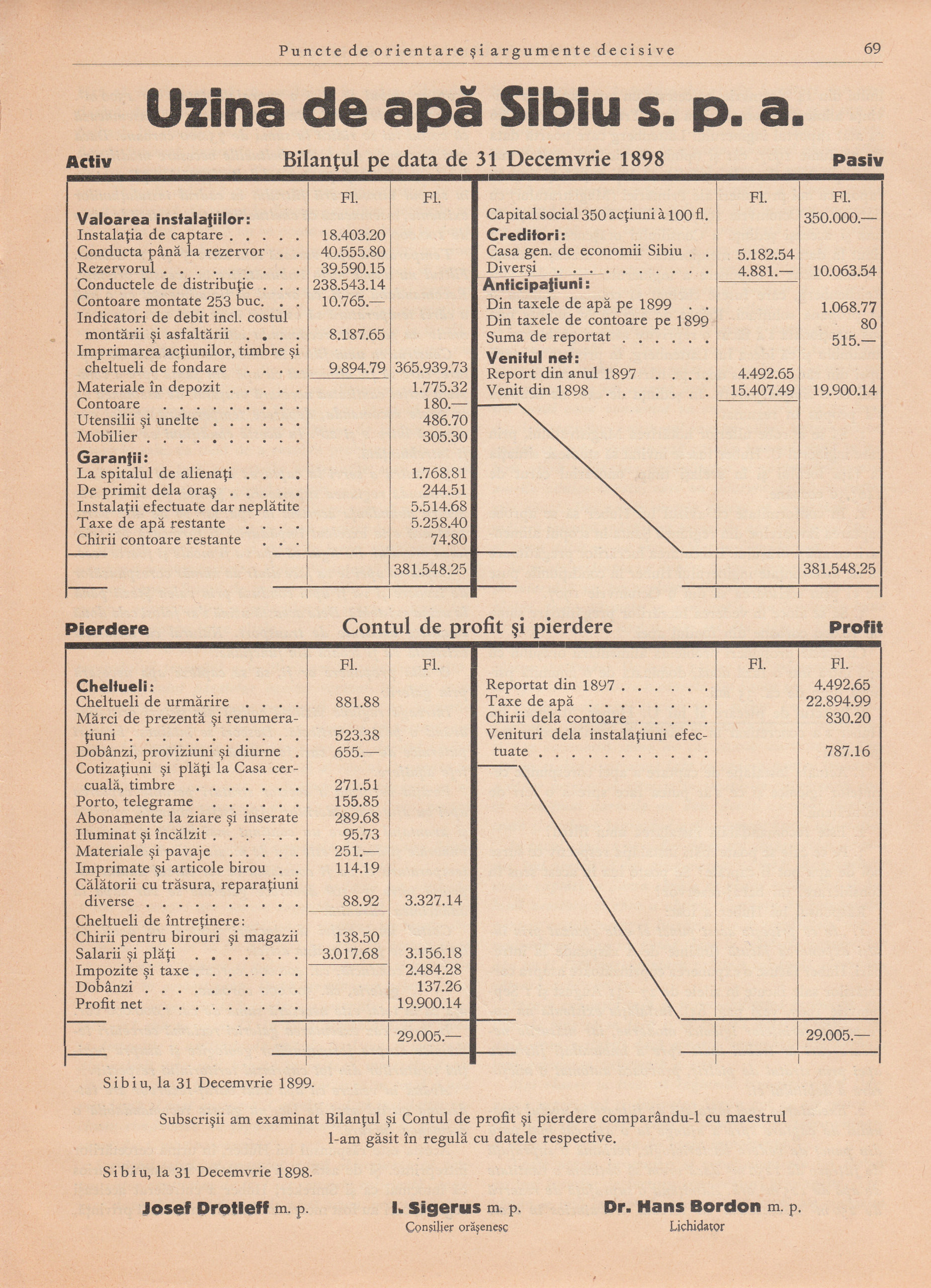 Bilanțul primei Uzine de Apă - Apa Canal Sibiu